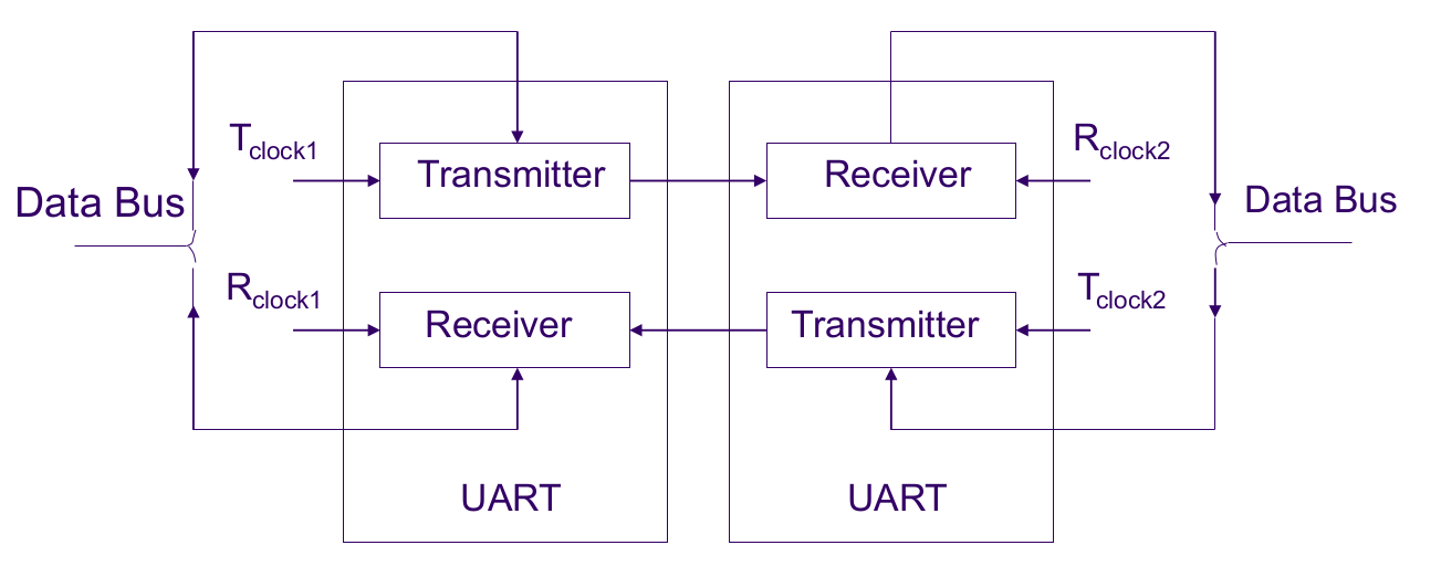 Serial Devices - COMP2121 Musings